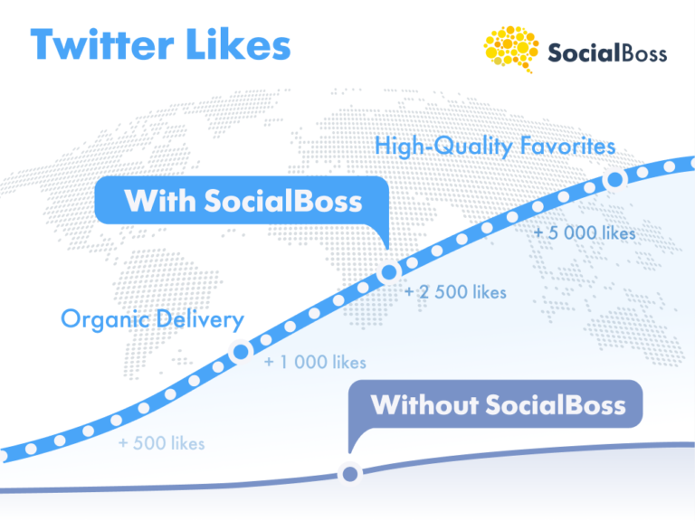 ⭐ Buy Twitter (X) Likes Instantly: Pay for Cheap Twitter Likes